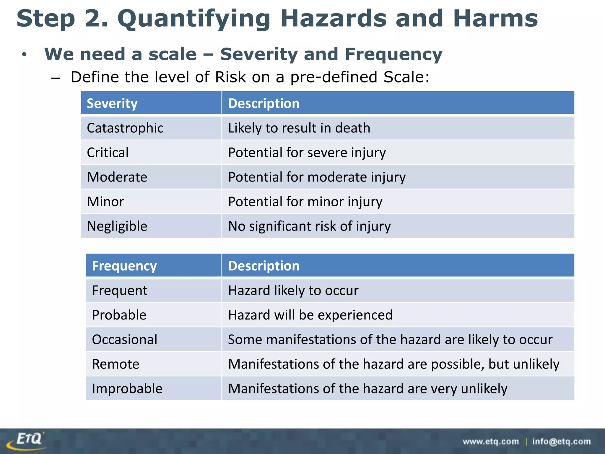Risk Assessment: Creating a Risk Matrix | PPTX
