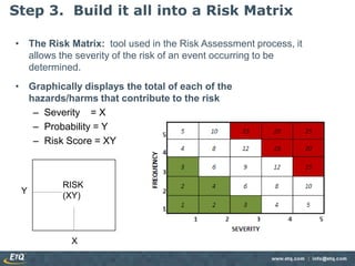 Risk Assessment: Creating a Risk Matrix | PPTX