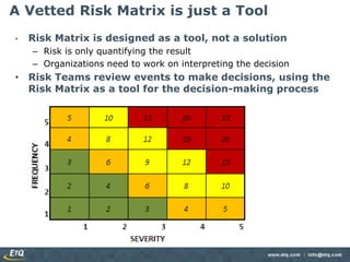 Risk Assessment: Creating a Risk Matrix | PPTX