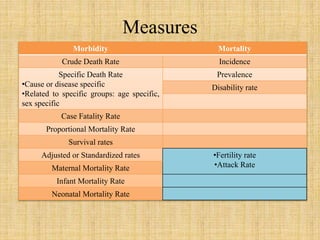 5 mortality and morbidity indicators | PPTX