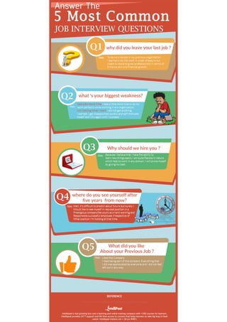 5 most common job interview questions | PDF