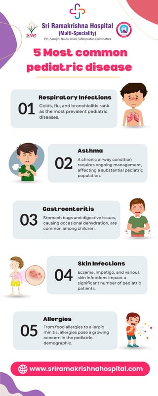 5 most common pediatric disease(Infographic).pdf