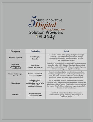 5 Most Innovative Digital Transformation Solution Providers in 2024.pdf