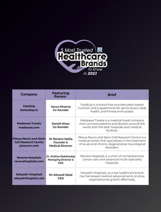 5 Most Trusted Healthcare Brands To Know in 2023.pdf