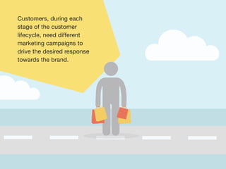 5 moves to enhance customer lifecycle management | PDF | Marketing and ...