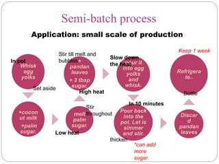 5 m project UTM | PPTX