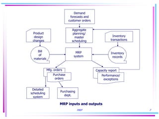 5 MRP.ppt