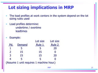 5 MRP.ppt