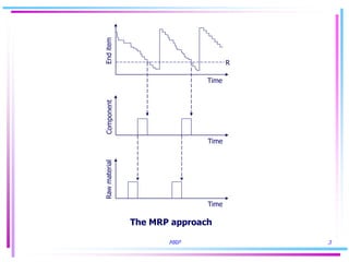 5 MRP.ppt