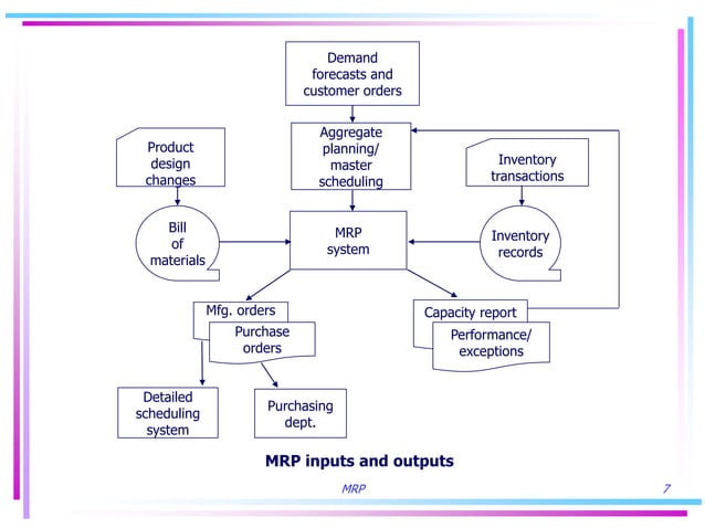 5 MRP.ppt