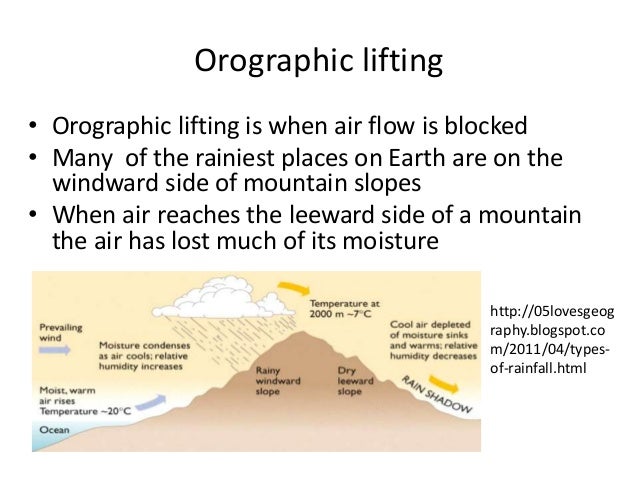 Orographic Lifting
