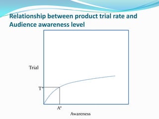 5 m's of advertising | PPTX