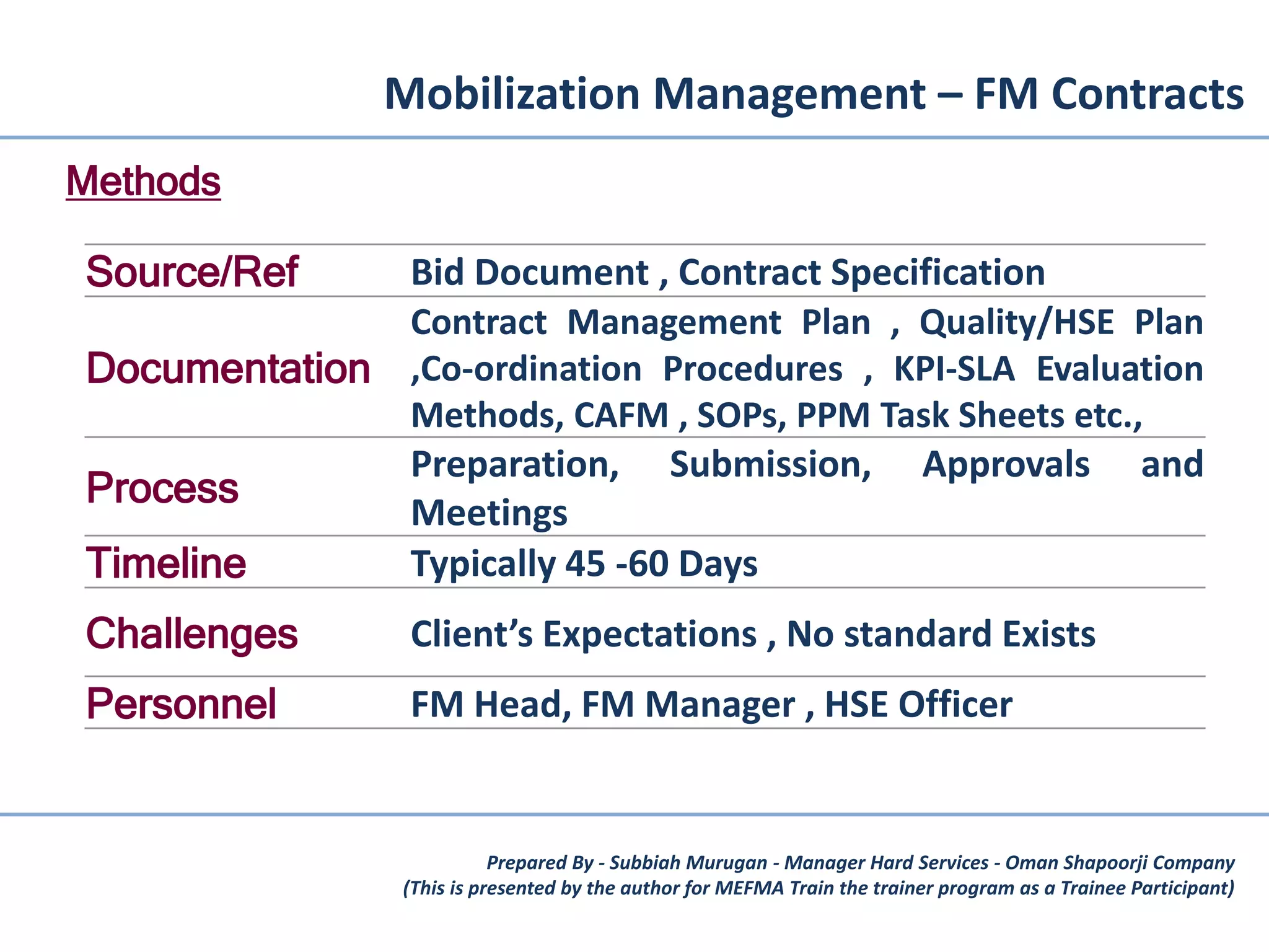 5Ms of Mobilization - Facilities Management Contracts | PPTX
