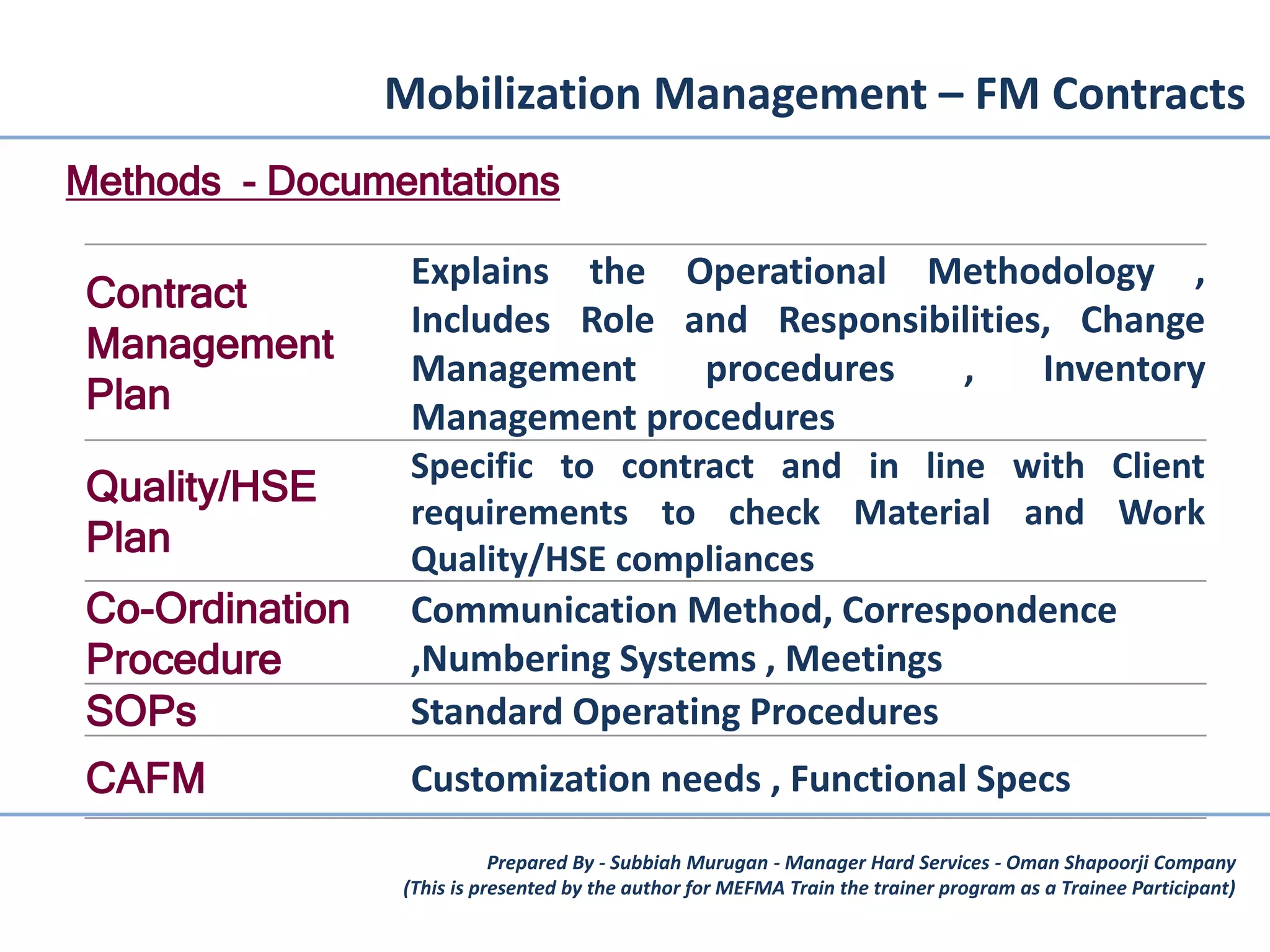 5Ms of Mobilization - Facilities Management Contracts | PPTX