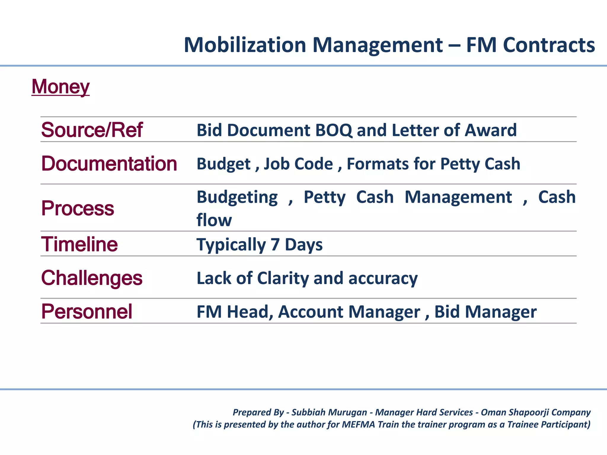 5Ms of Mobilization - Facilities Management Contracts | PPTX