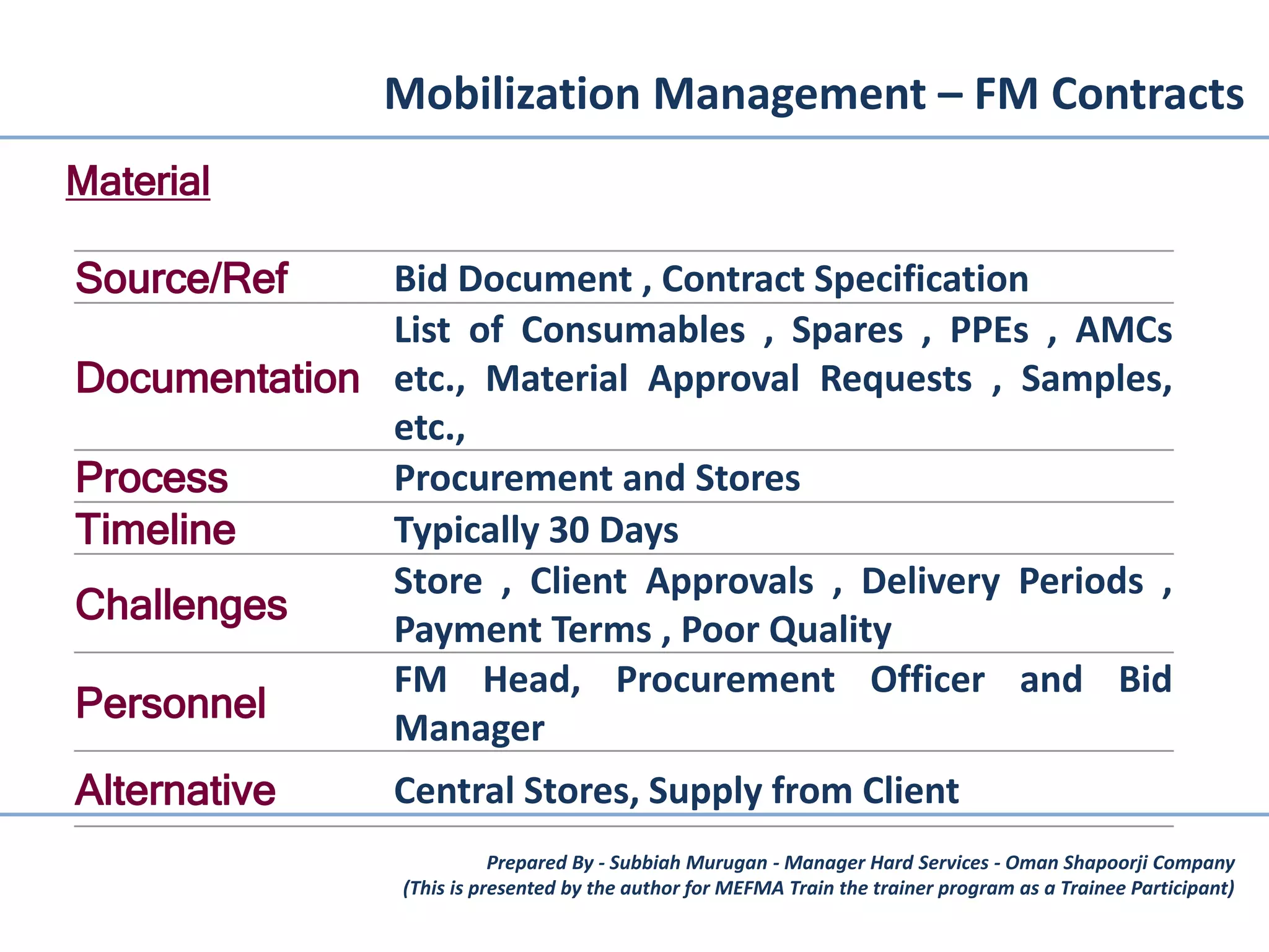 5Ms of Mobilization - Facilities Management Contracts | PPTX
