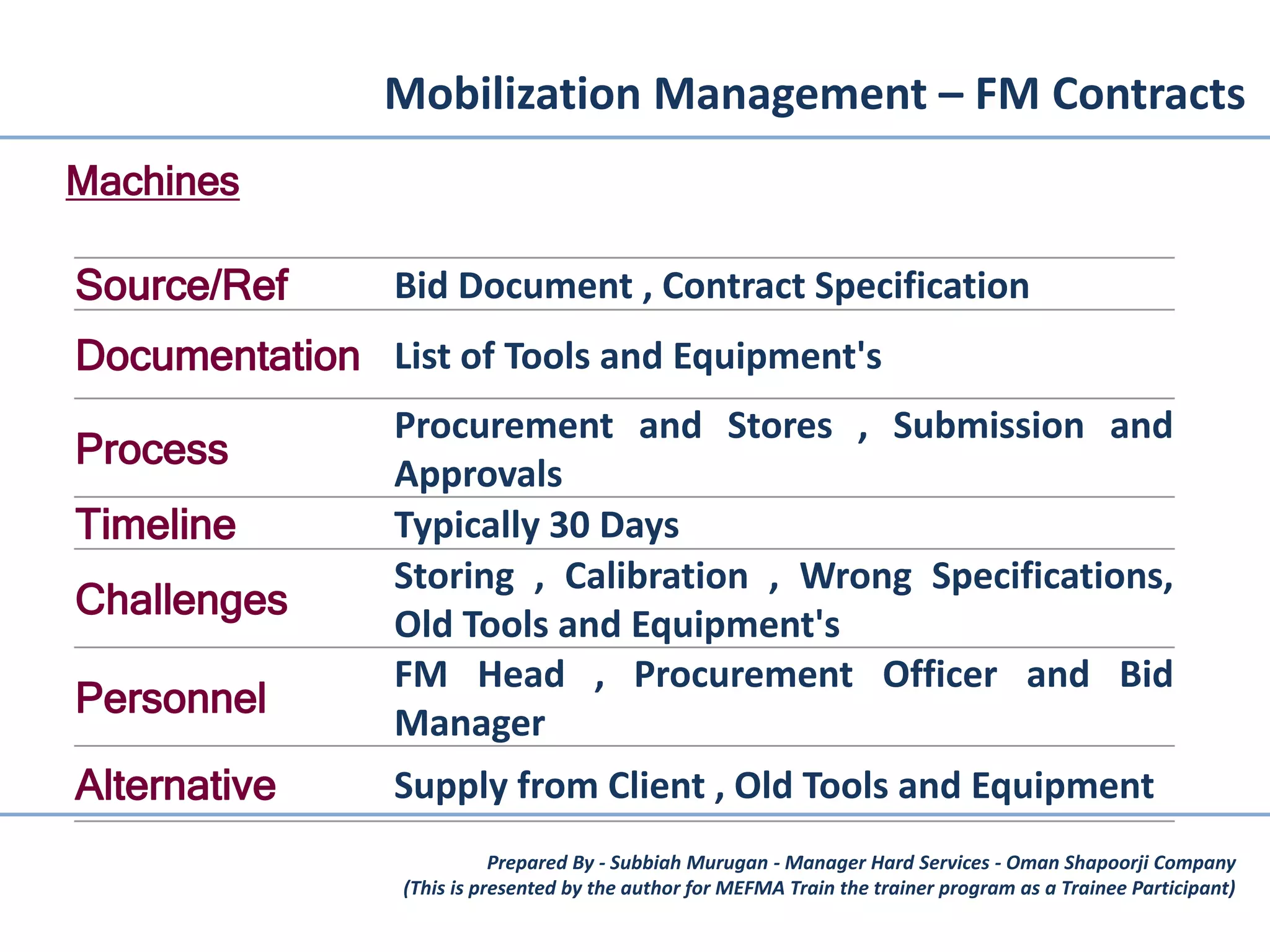 5Ms of Mobilization - Facilities Management Contracts | PPTX
