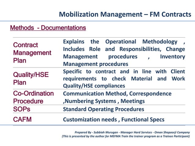 5Ms of Mobilization - Facilities Management Contracts | PPTX | Business ...