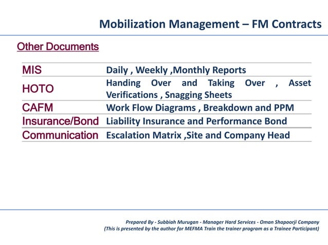 5Ms of Mobilization - Facilities Management Contracts | PPTX | Business ...