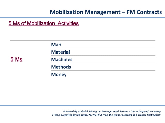 5Ms of Mobilization - Facilities Management Contracts | PPTX | Business ...