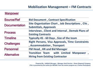 5Ms of Mobilization - Facilities Management Contracts | PPTX