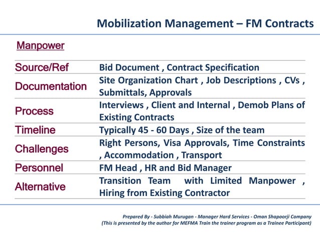 5Ms of Mobilization - Facilities Management Contracts | PPTX | Business ...