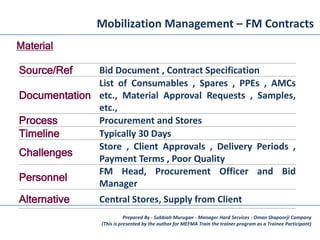 5Ms of Mobilization - Facilities Management Contracts | PPTX