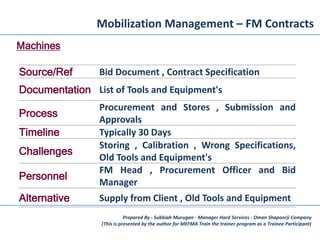 5Ms of Mobilization - Facilities Management Contracts | PPTX