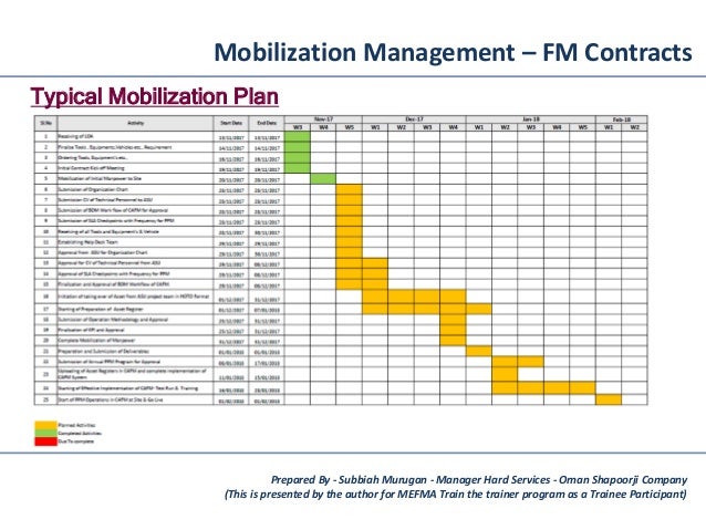 5Ms of Mobilization - Facilities Management Contracts