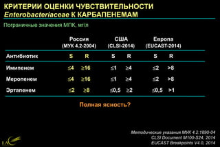 Russian national and international guidelines for antimicrobial ...