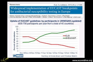Russian national and international guidelines for antimicrobial ...