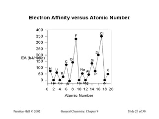 5_Multi electron atoms_Periodic_table.pptx