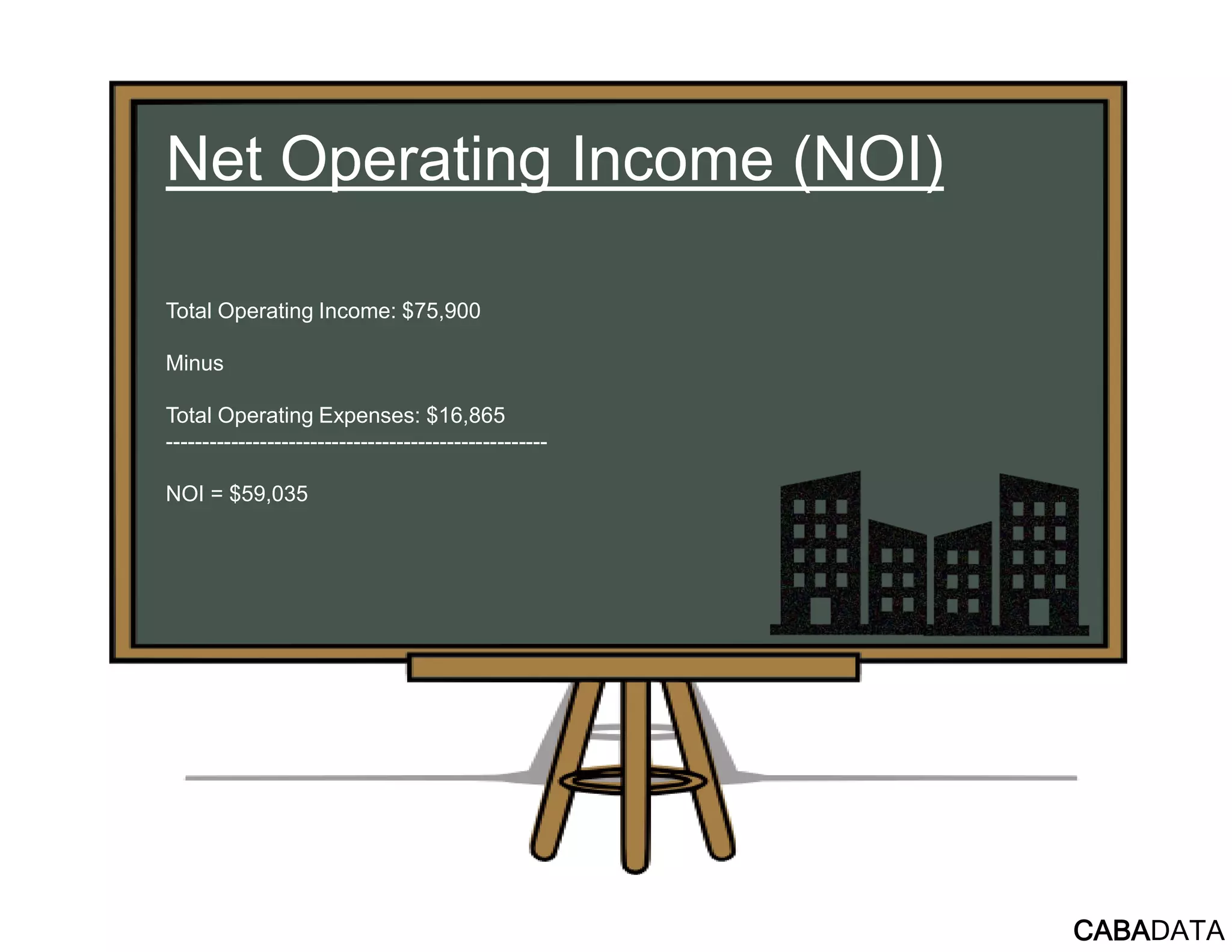 5 Multi Family Residential Real Estate Calculations | PPTX