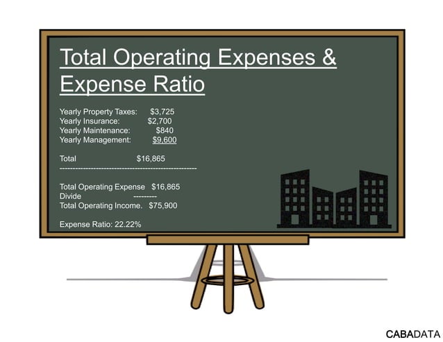 5 Multi Family Residential Real Estate Calculations | PPTX