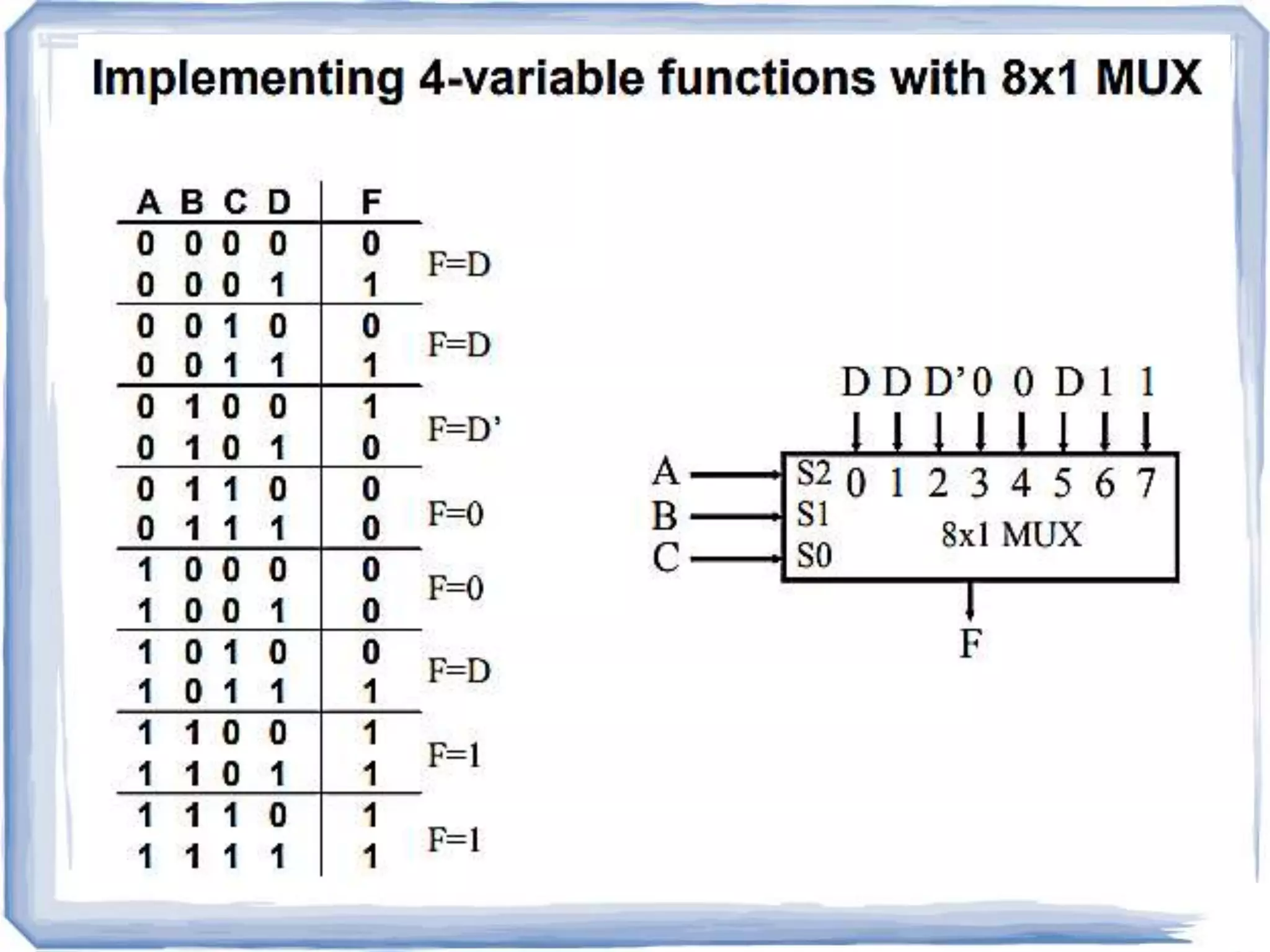 multiplexers and demultiplexers | PPT