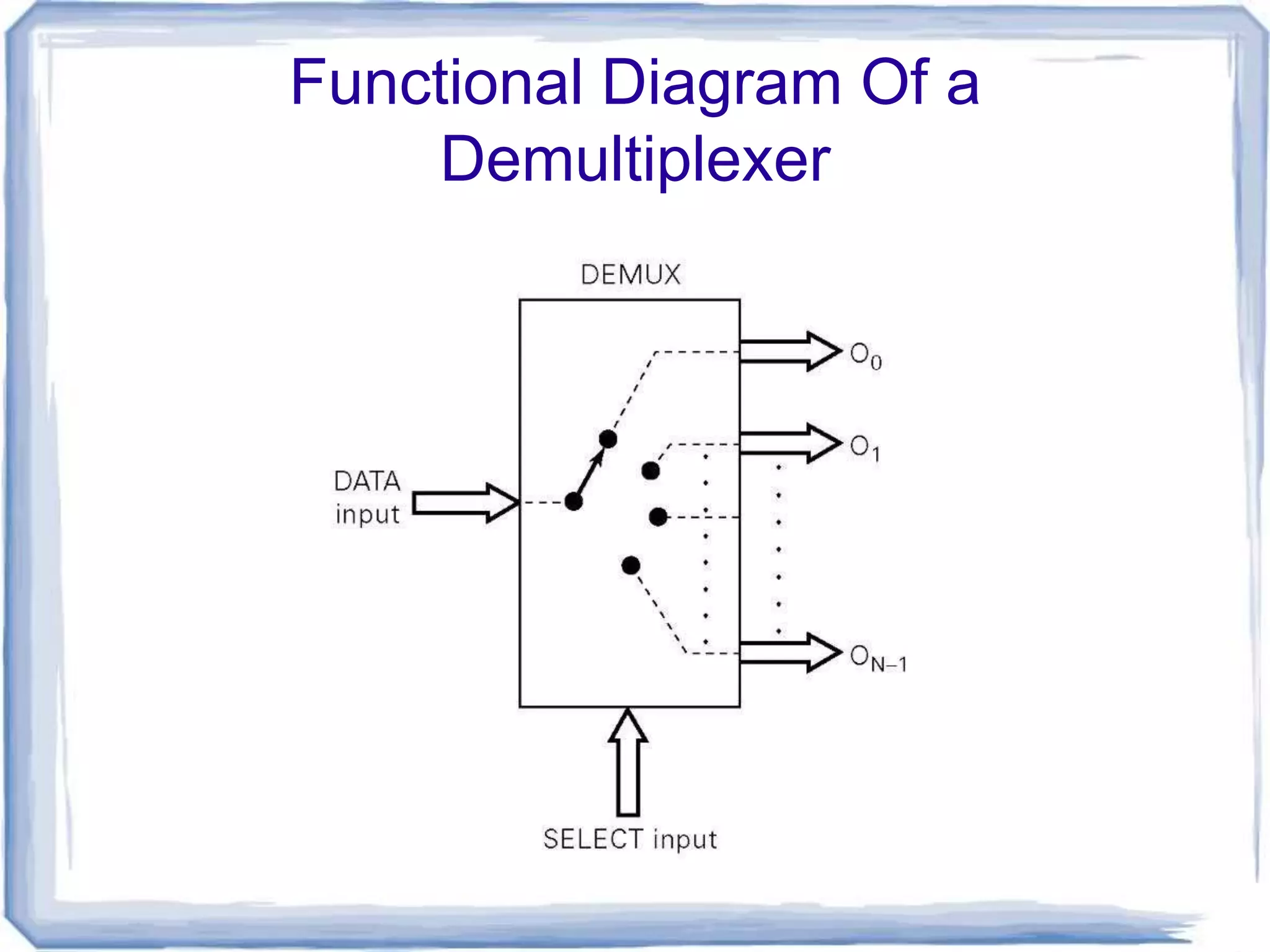 multiplexers and demultiplexers | PPT