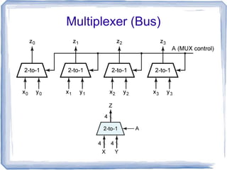 multiplexers and demultiplexers | PPT