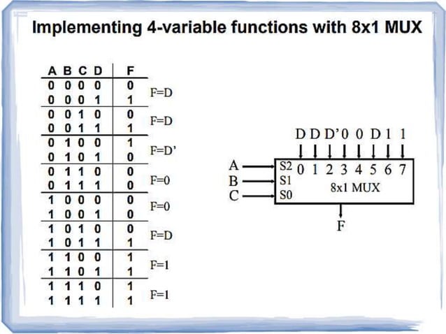 multiplexers and demultiplexers | PPT