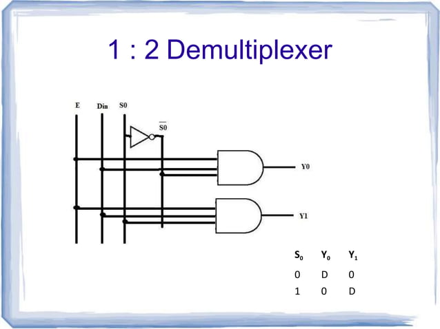 multiplexers and demultiplexers | PPT