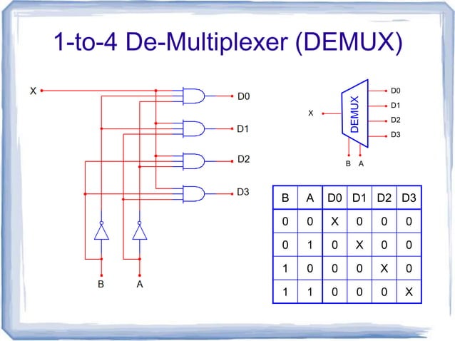 multiplexers and demultiplexers | PPT