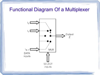 multiplexers and demultiplexers | PPT