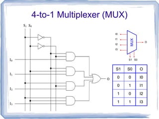multiplexers and demultiplexers | PPT