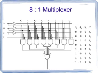 multiplexers and demultiplexers | PPT