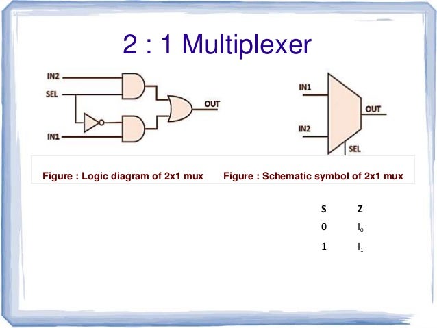 multiplexers and demultiplexers