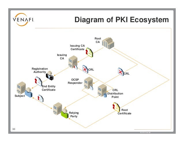 [DIAGRAM] Microsoft Pki Infrastructure Diagram - WIRINGSCHEMA.COM