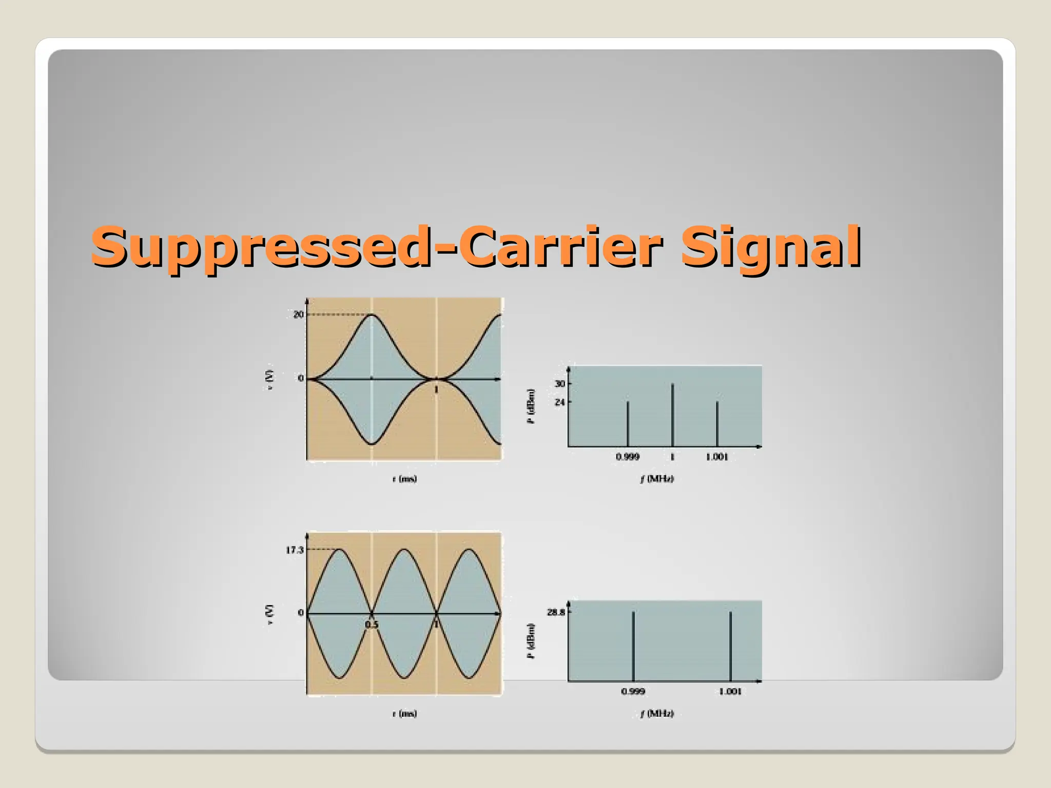 5Muzafar_demodulation-modulation moduation .ppt