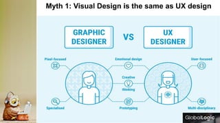 5 myths for UX Design Process | PDF