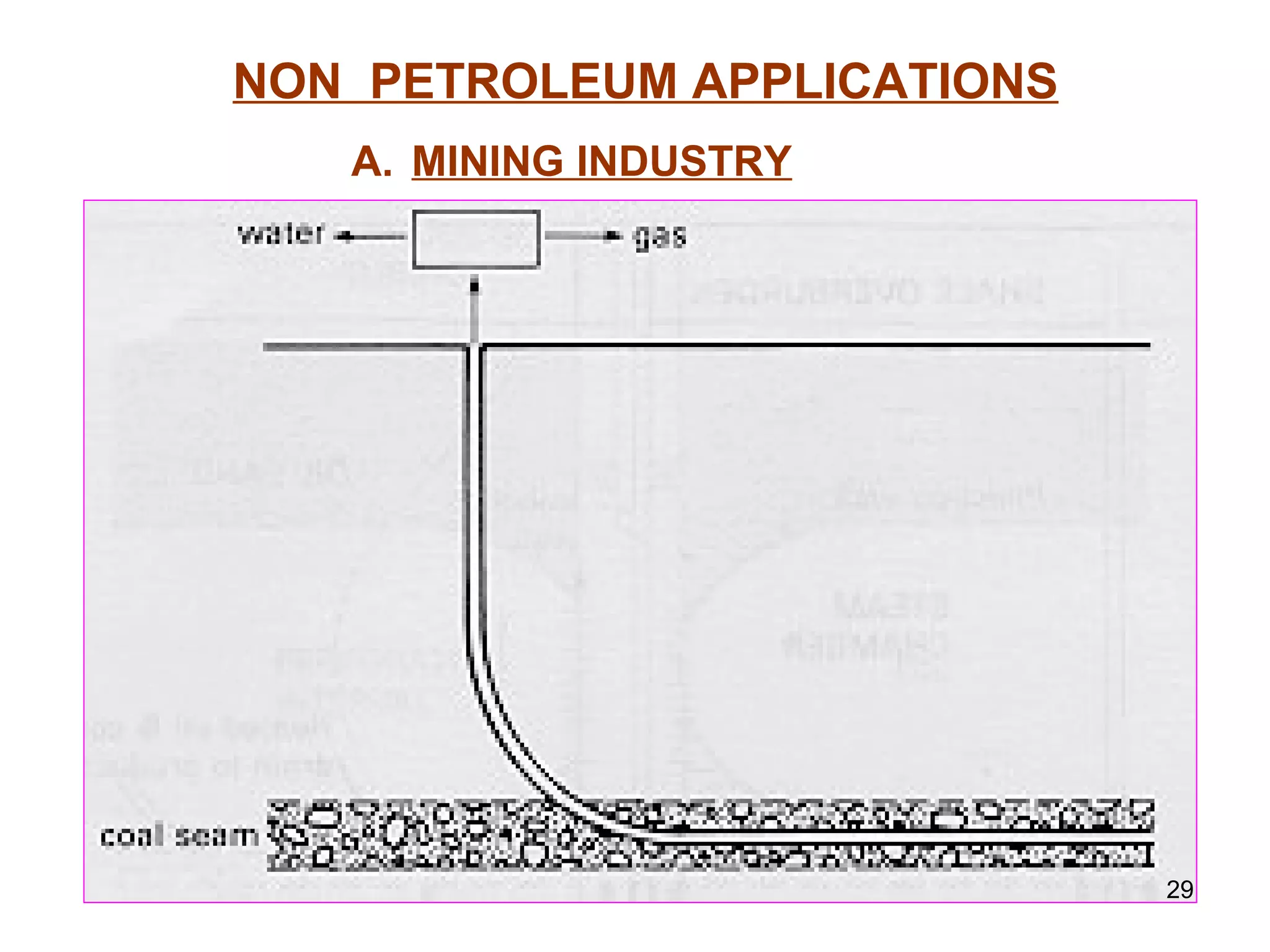 Directional Drilling | PPT
