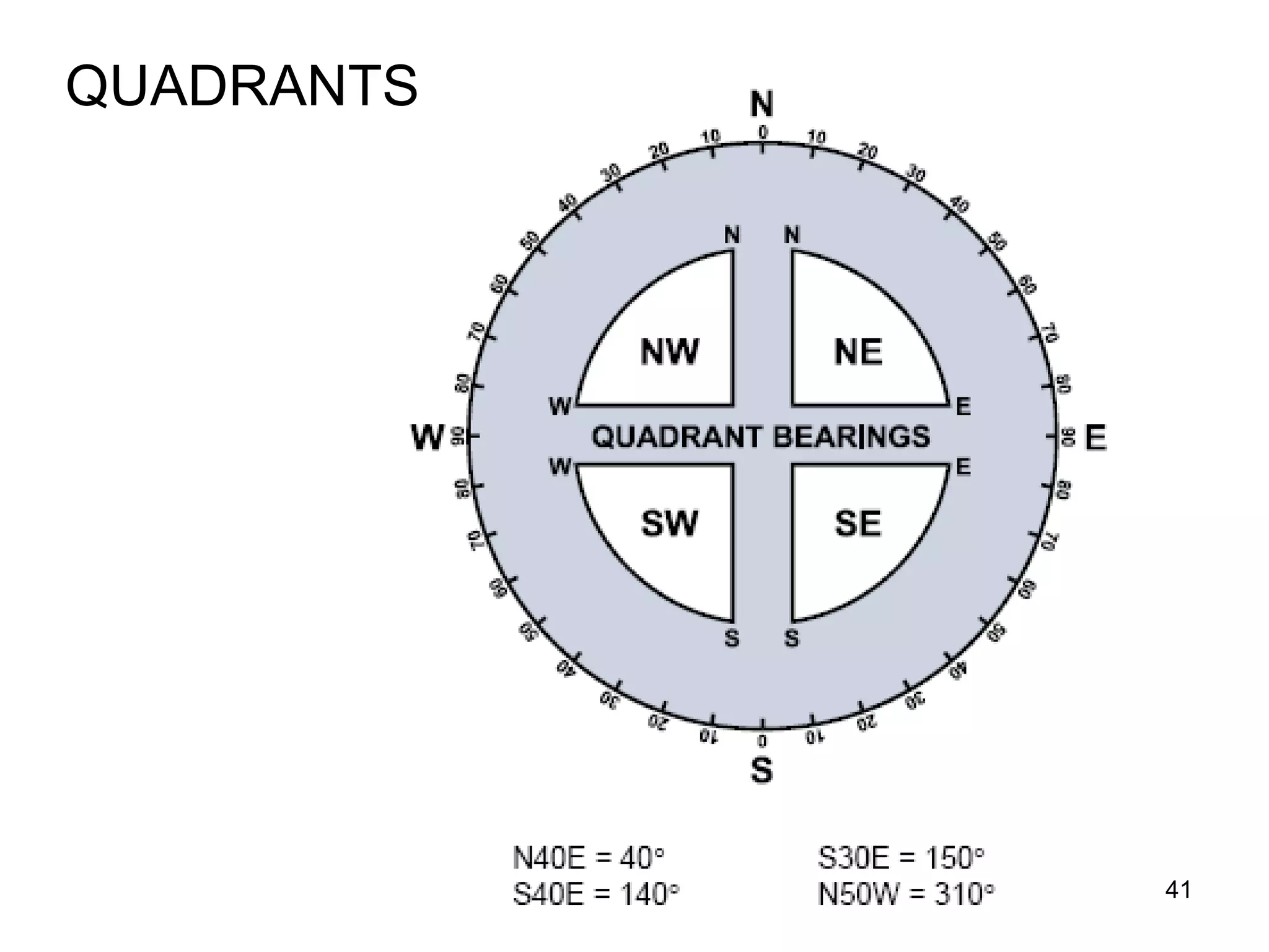 Directional Drilling | PPT