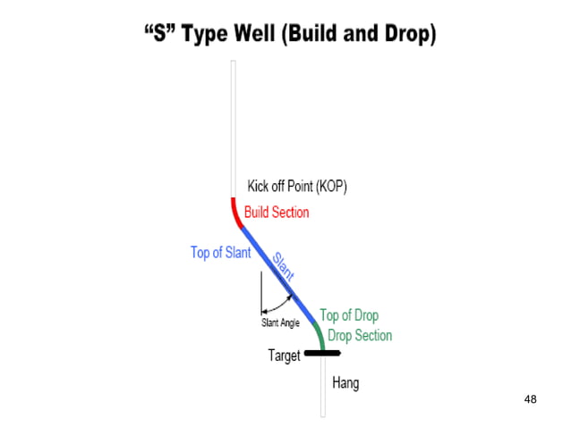 Directional Drilling | PPT